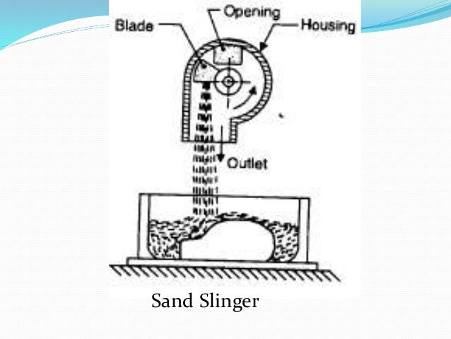 Ch 21 sand casting