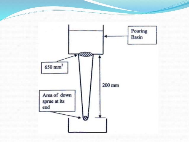 Sand Casting Riser Design