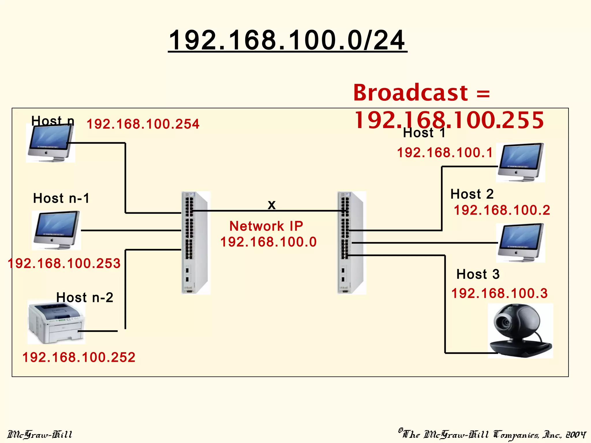 Ch 22 -present | PPT