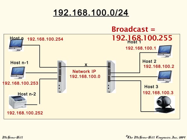 Ch 22 -present | PPT