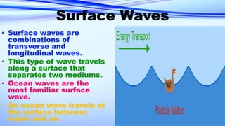 Ch.1 l.1( what are waves ), physics. gr.7 | PPTX