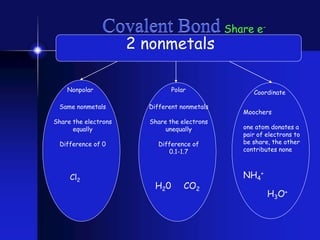 CH.6 - Bonding (2022).ppt