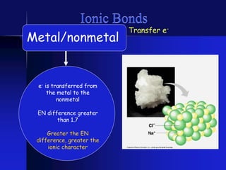 CH.6 - Bonding (2022).ppt