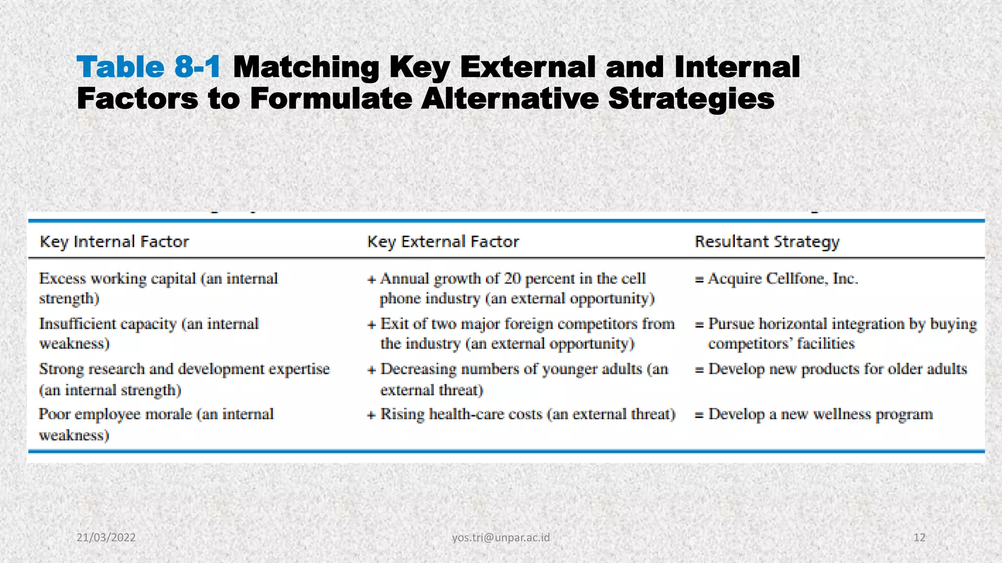 Strategy Generation and Selection.pdf