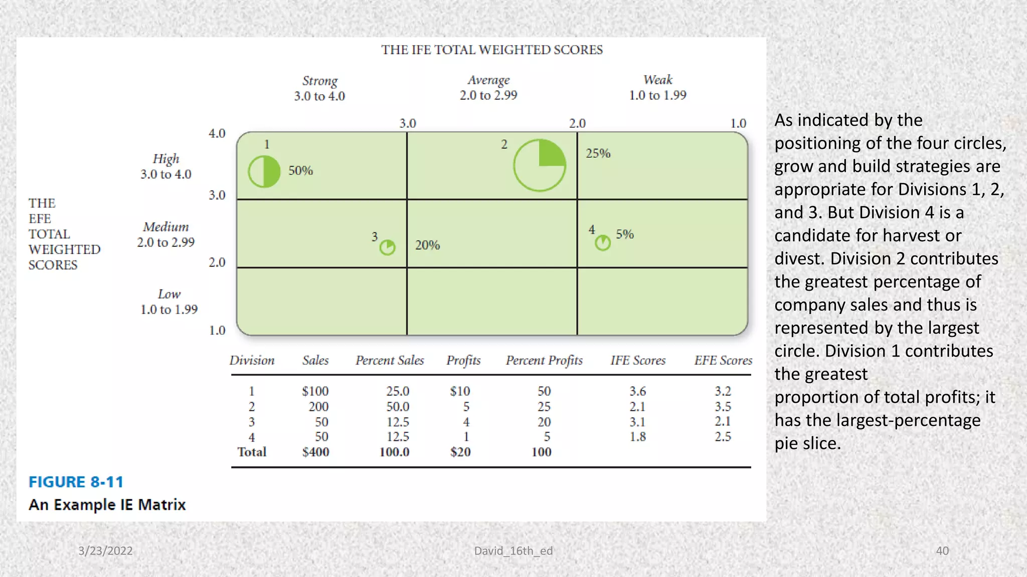 Strategy Generation and Selection.pdf
