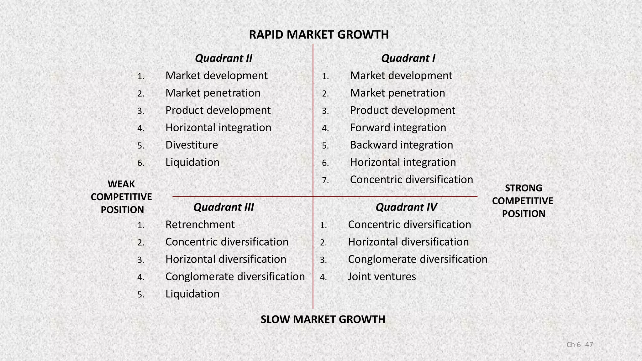 Strategy Generation and Selection.pdf