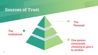 character and competence | PPTX