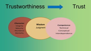 character and competence | PPTX