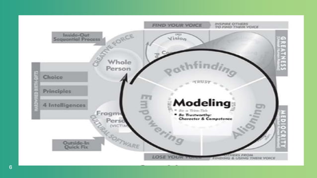 character and competence | PPTX