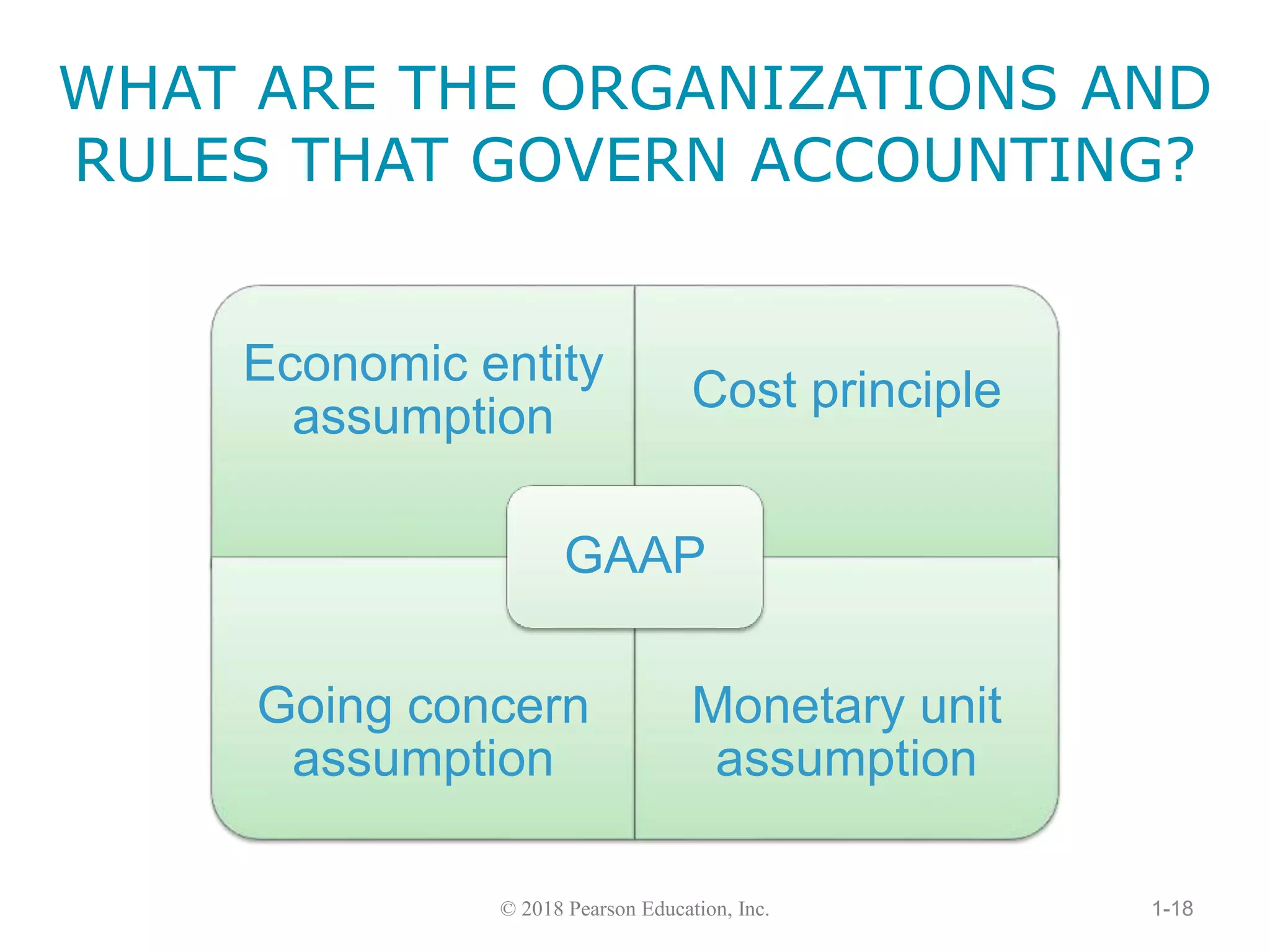 Ch. 1 The accounting and business environment.pptx