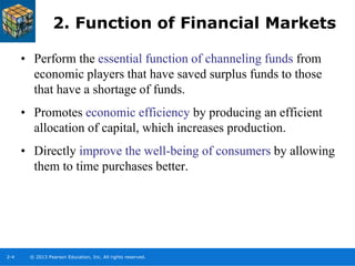 Ch.2 Overview of the Financial System.ppt