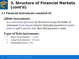 Ch.2 Overview of the Financial System.ppt