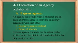 CH.4 Creation of Agency.pptx