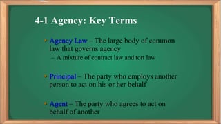 CH.4 Creation of Agency.pptx