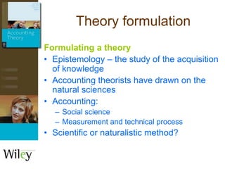 Ch.02_Theory and Method.ppt