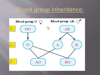 basic patterns of inheritance biology pptx | PPT
