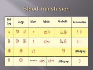 basic patterns of inheritance biology pptx | PPT