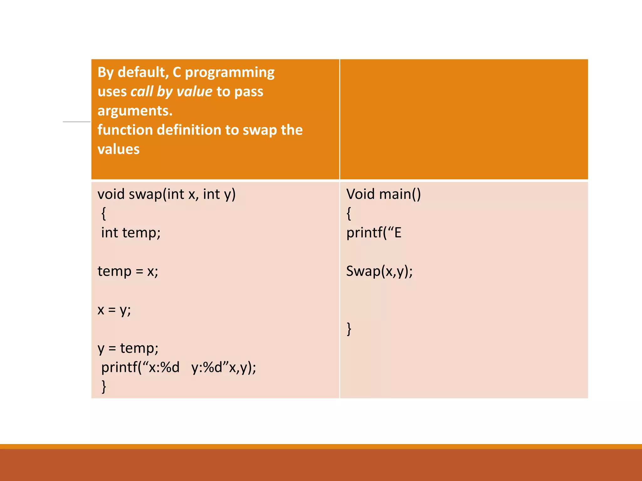 CH.4FUNCTIONS IN C_FYBSC(CS).pptx