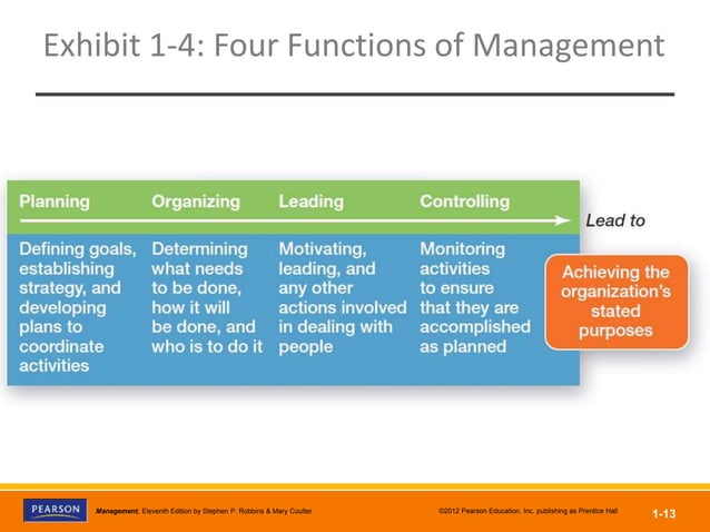 Ch.1 Management and Organization.ppt