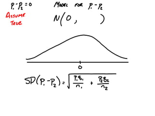 Ch. 22 2 Prop Z Test | PPT