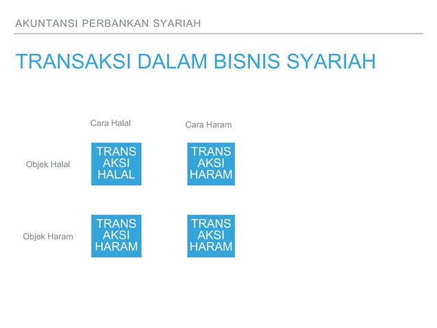 Ch.2 Akad dan Transaksi dalam Bisnis Syariah.pptx