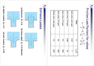 Ch.8 -Flow in pipes.pdf