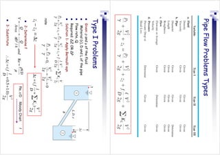 Ch.8 -Flow in pipes.pdf