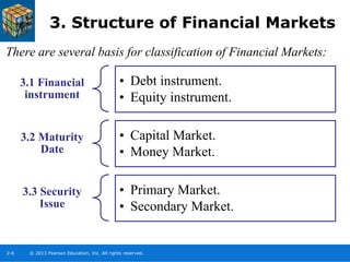 Ch.2 Overview of the Financial System - mishkin -part 1 of 2.ppt