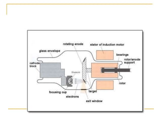 Ch.2-Anatomy of x-ray machine.ppt