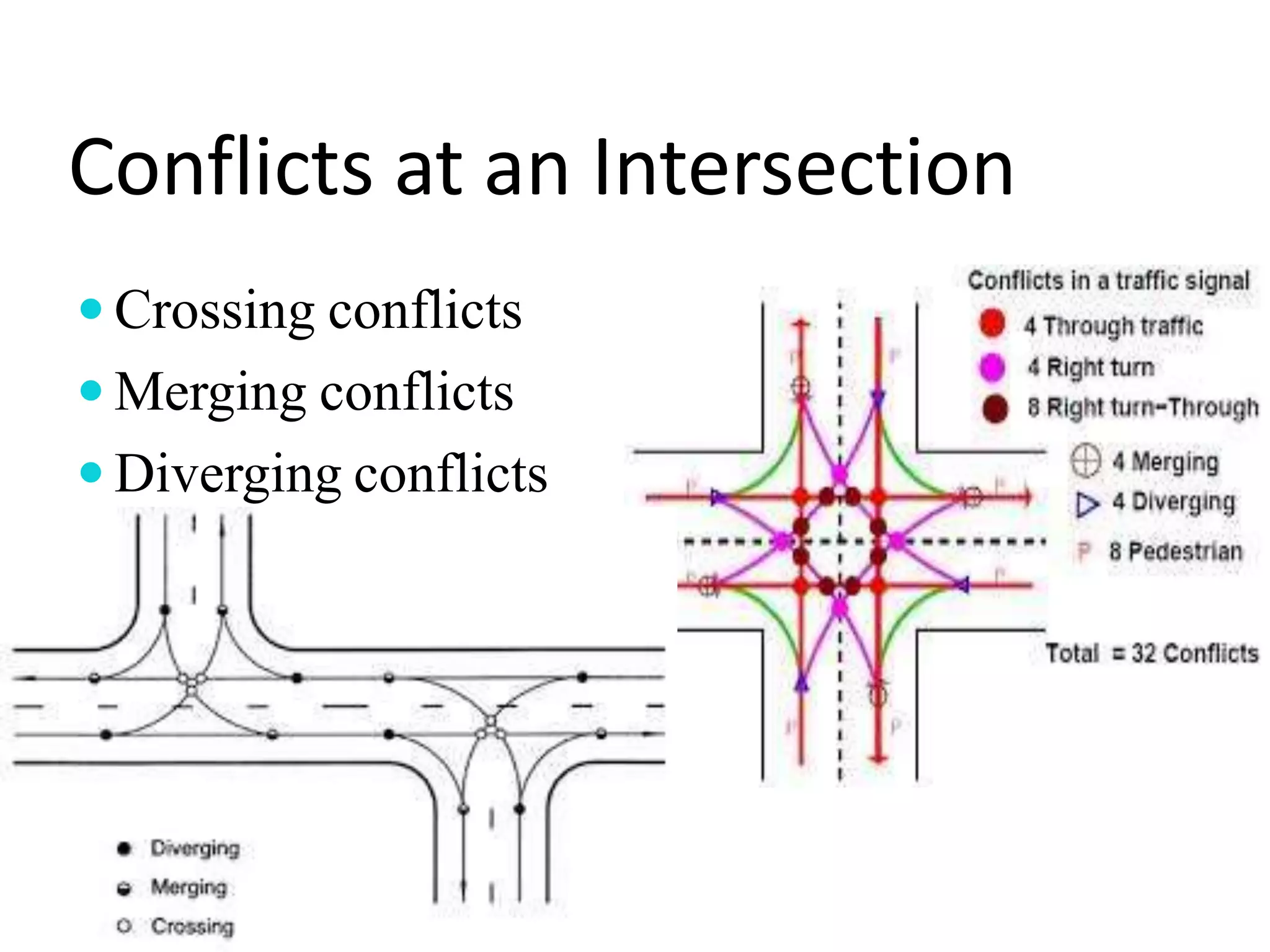 ch. 5 traffic Island.pptx