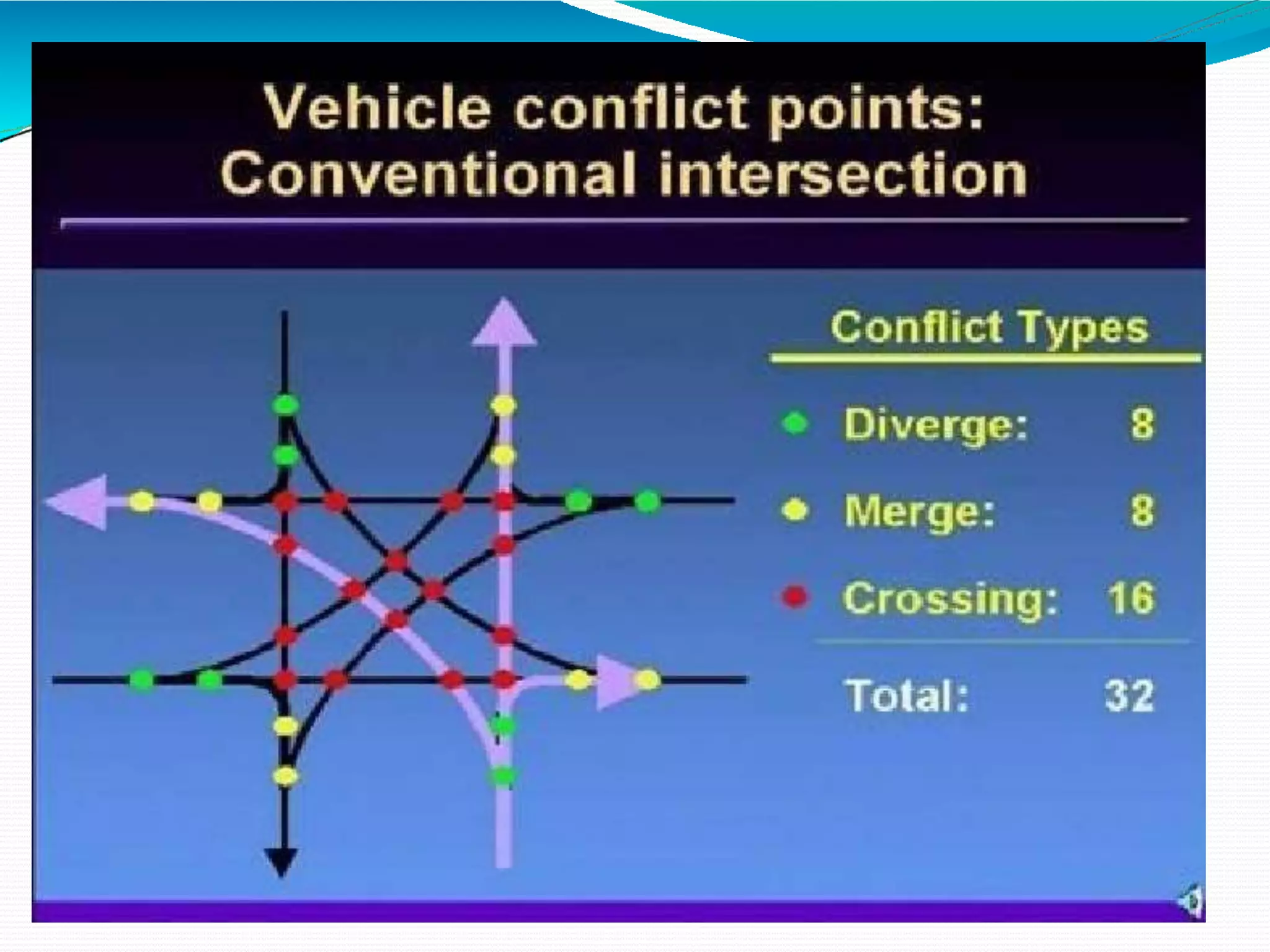 ch. 5 traffic Island.pptx