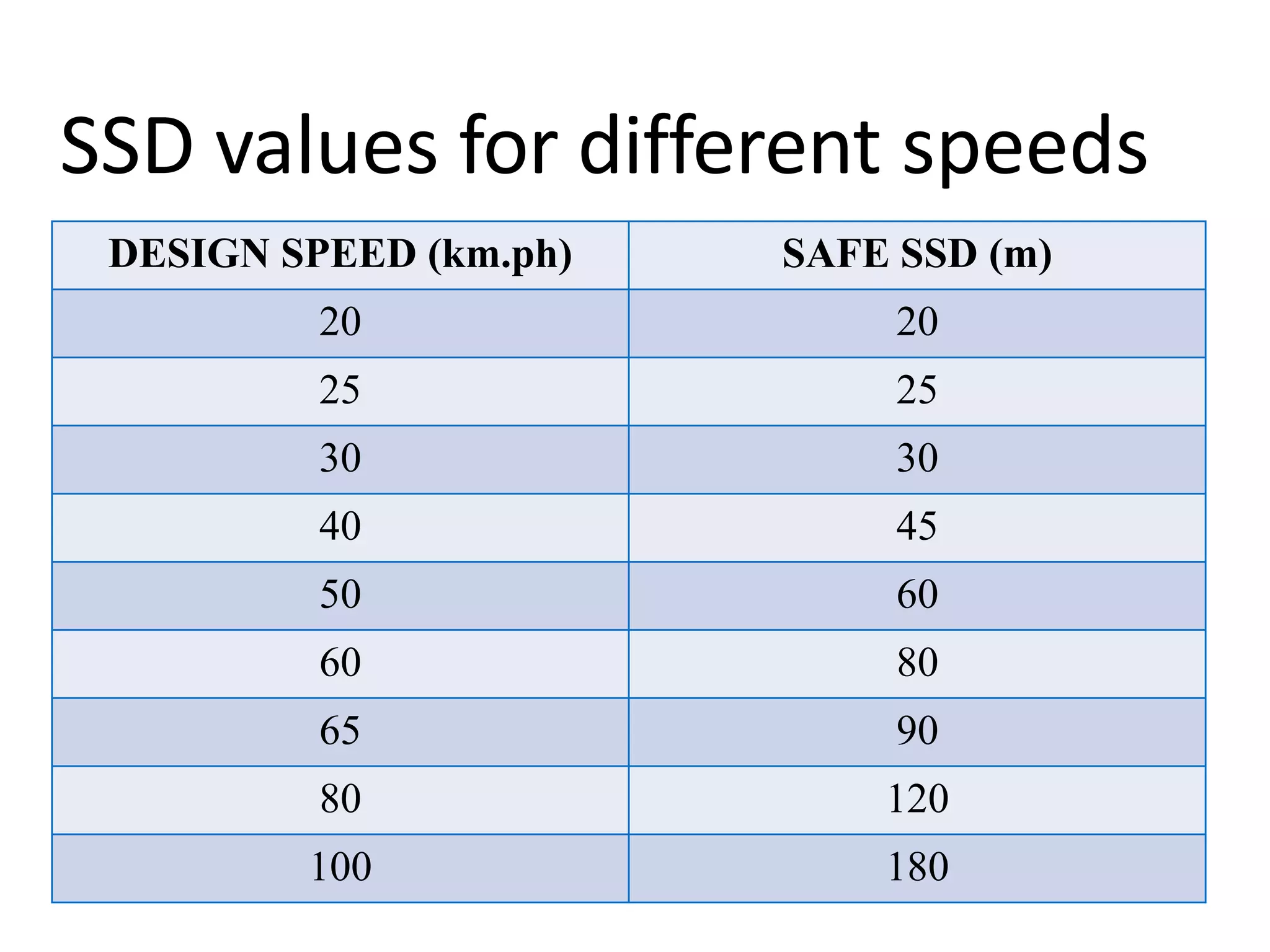 ch. 5 traffic Island.pptx