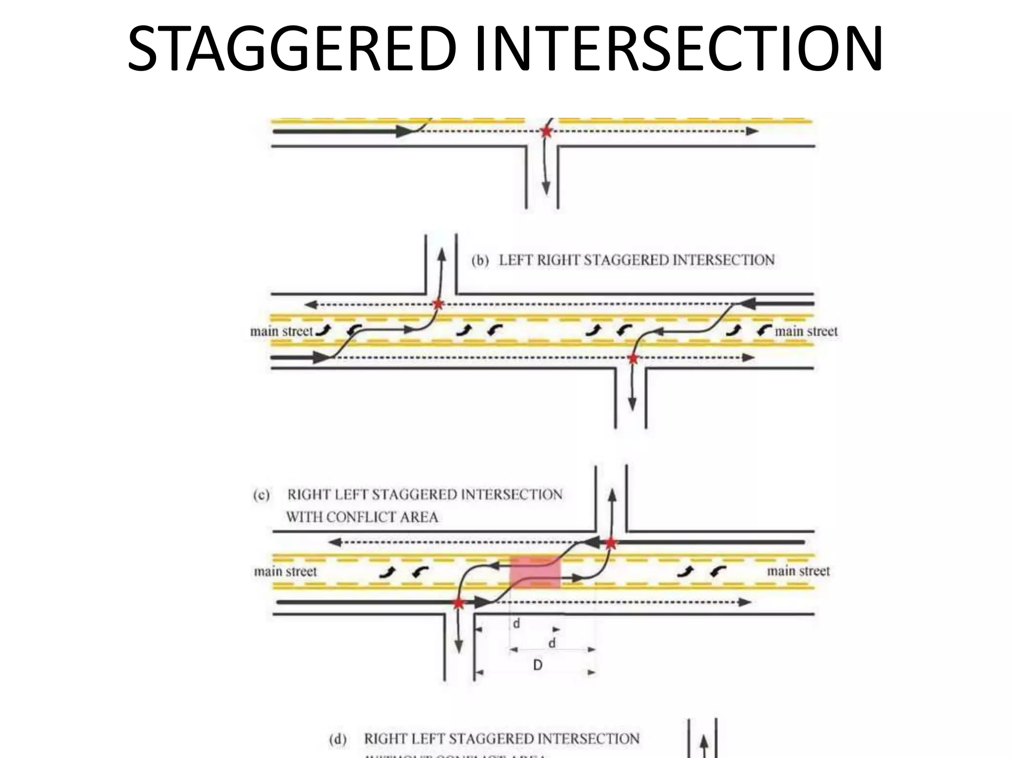 ch. 5 traffic Island.pptx