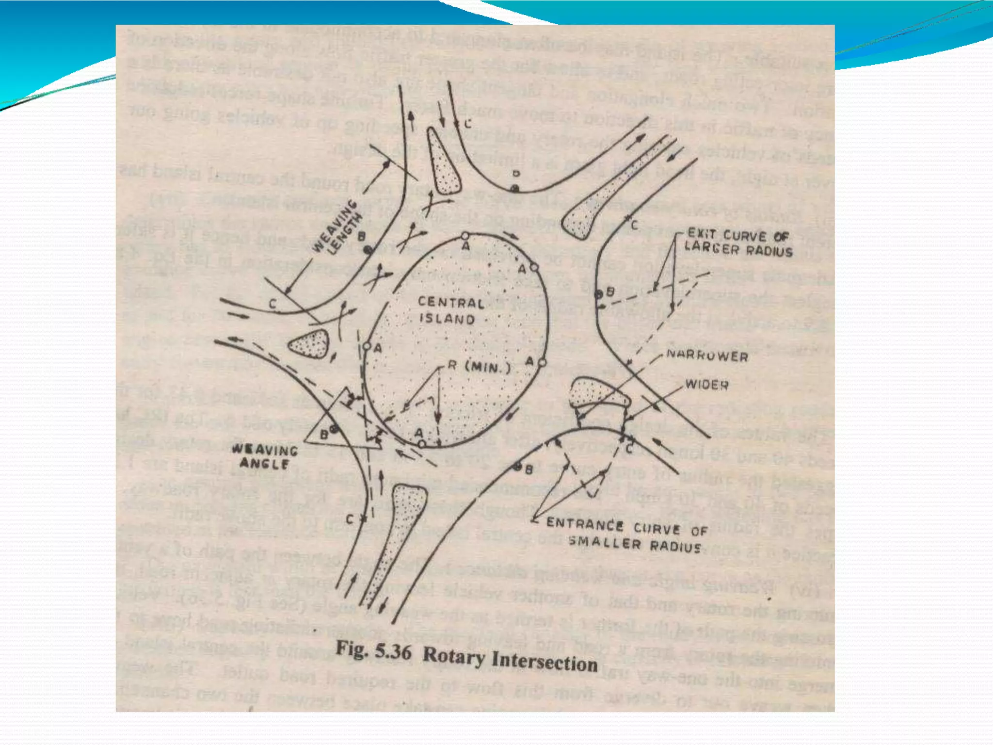 ch. 5 traffic Island.pptx