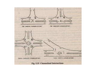 ch. 5 traffic Island.pptx