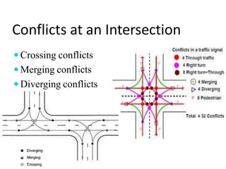 ch. 5 traffic Island.pptx