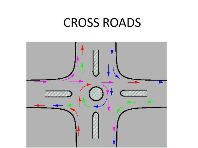 ch. 5 traffic Island.pptx
