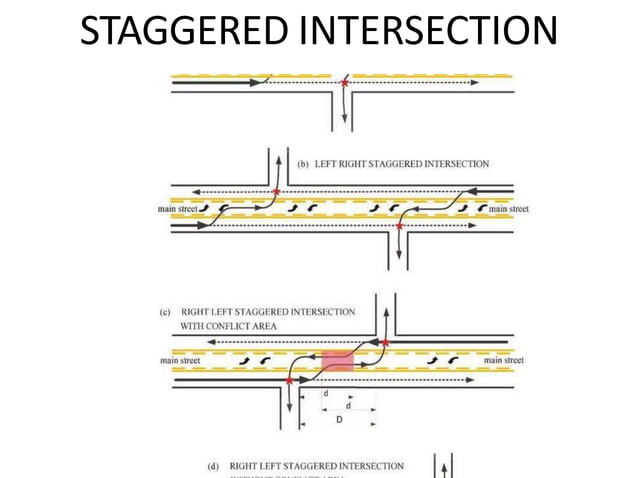 ch. 5 traffic Island.pptx