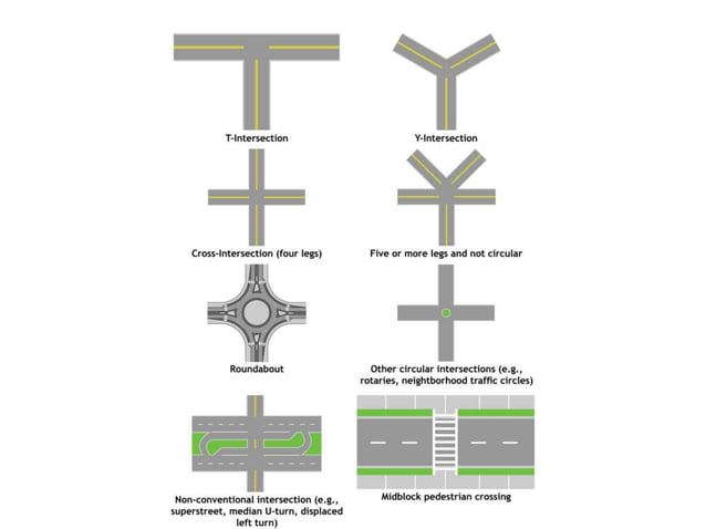 ch. 5 traffic Island.pptx