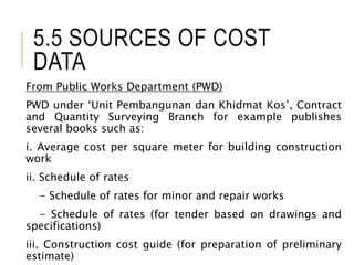 Ch. 5 Cost Data Index.pptx