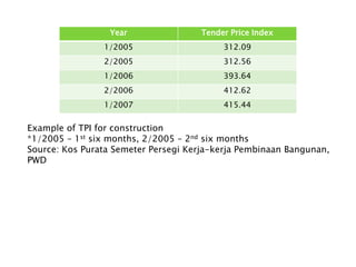 Ch. 5 Cost Data Index.pptx