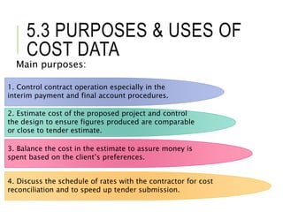 Ch. 5 Cost Data Index.pptx