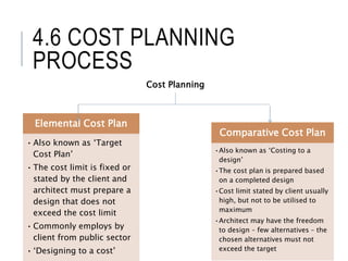Ch. 4 Cost Plan.pptx