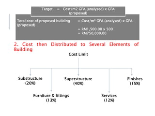 Ch. 4 Cost Plan.pptx