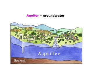Ch.14. Groundwater.ppt