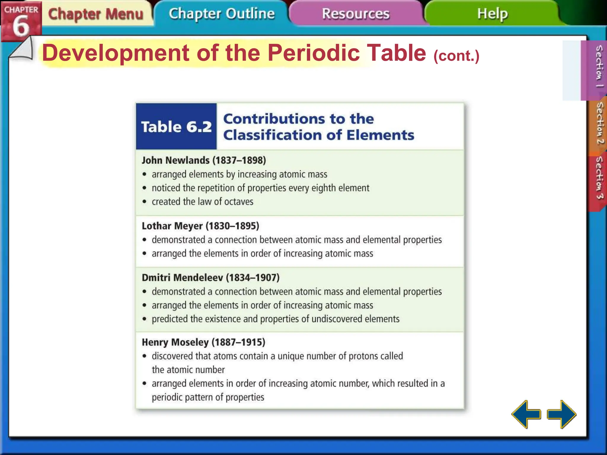 chemistry matter and changes the periodic table | PPTX