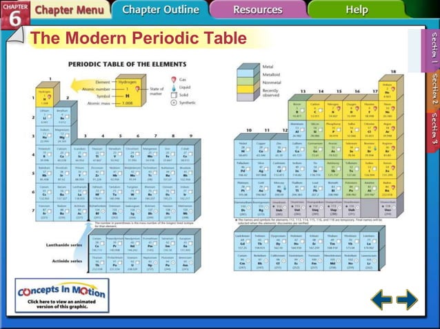 chemistry matter and changes the periodic table | PPT
