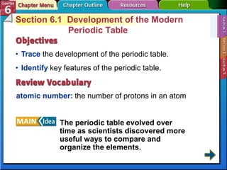 chemistry matter and changes the periodic table | PPTX