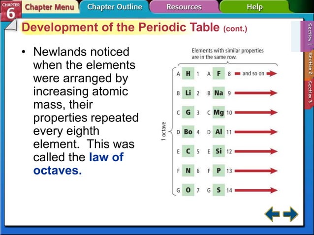 chemistry matter and changes the periodic table | PPT