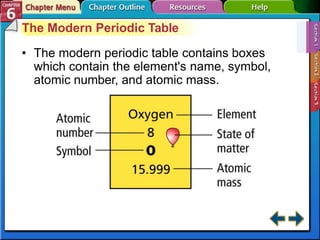 chemistry matter and changes the periodic table | PPT